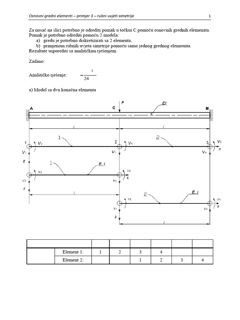 Osnovni Gredni Elementi - Primjer 3 - Rubni Uvjeti Simetrije | PDF