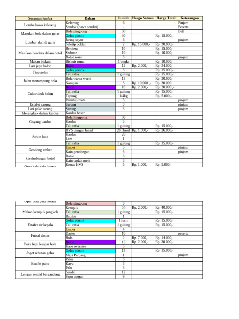 List Barang 17 Agustus 2025 | PDF