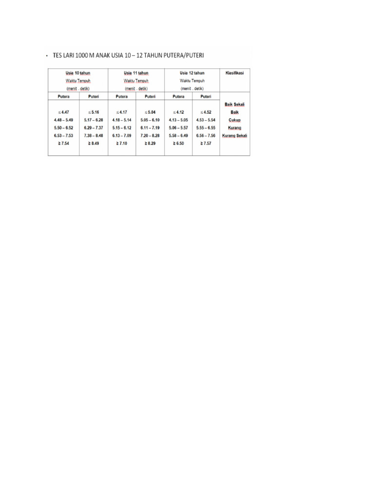 Tabel Single Test (10-12 TH) | PDF