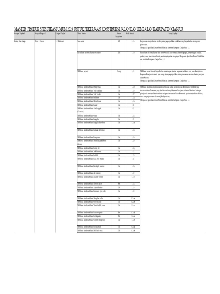 Dokumen+Master+Product Bidang+Pembangunan+Jalan R1 | PDF