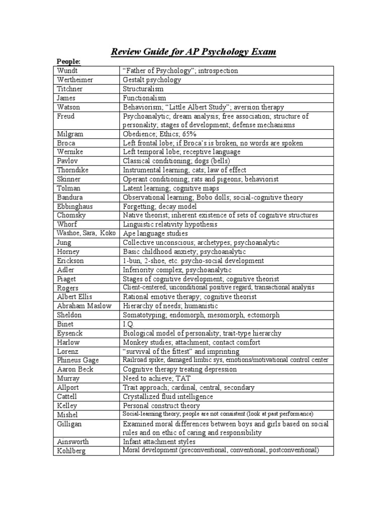 AP Psychology Exam Review Guide | PDF