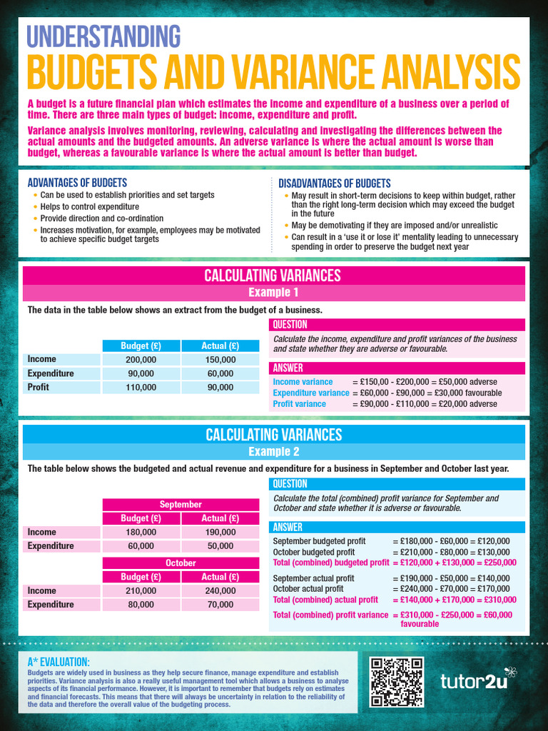 Understanding Budgets Poster | PDF | Budget | Expense
