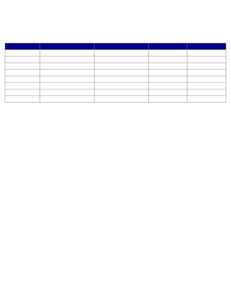 Financial Budgeting Tools for Healthcare | PDF | Budget | Health Care