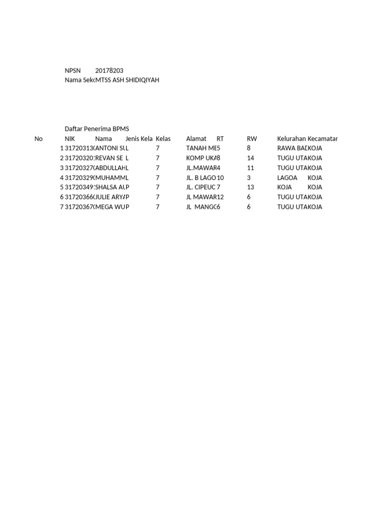 Daftar Penerima BPMS SekoMTSS 20178203 | PDF