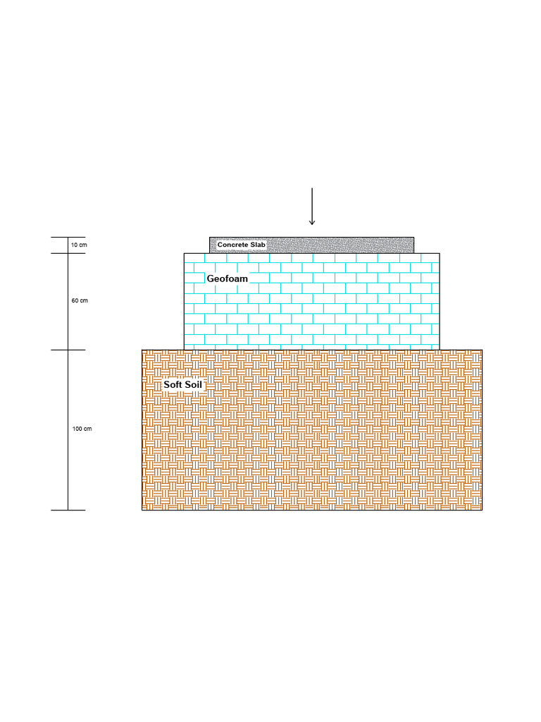 Model Geofoam | PDF
