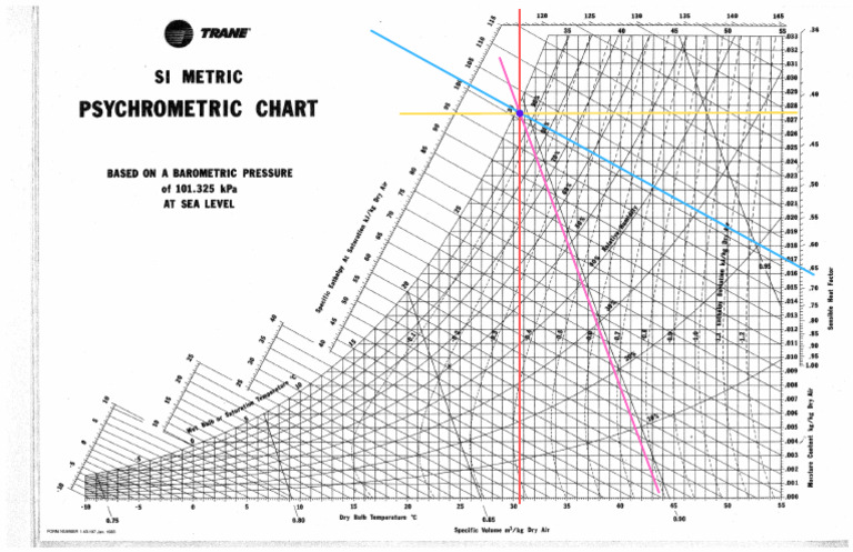 Psychrometric Chart PDF | PDF