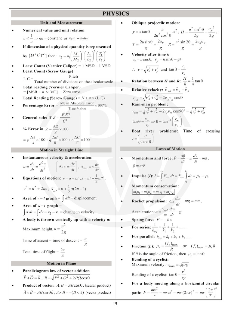 Formula Booklet 11 Jee | PDF