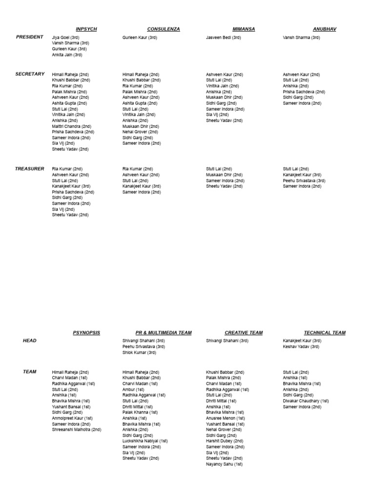 Office Bearers 2025-26 Nominations | PDF