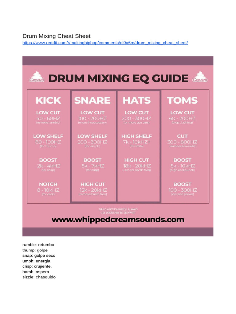 Guía de Mezcla de Batería para Hip Hop | PDF