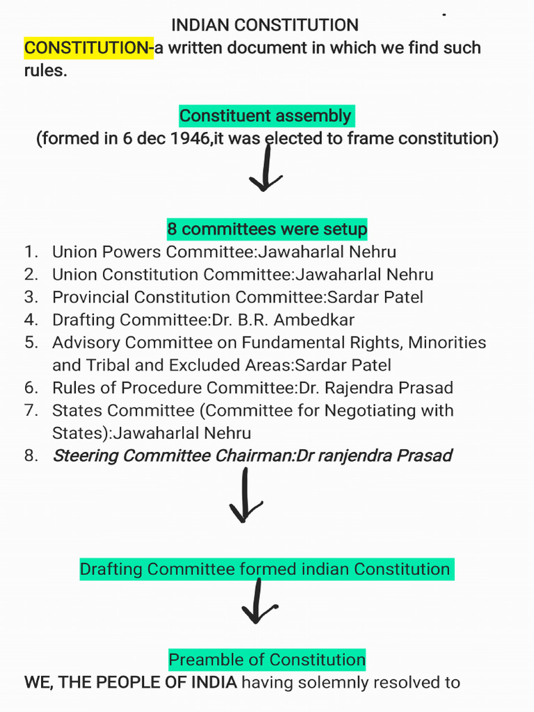 Indian Constitution | PDF