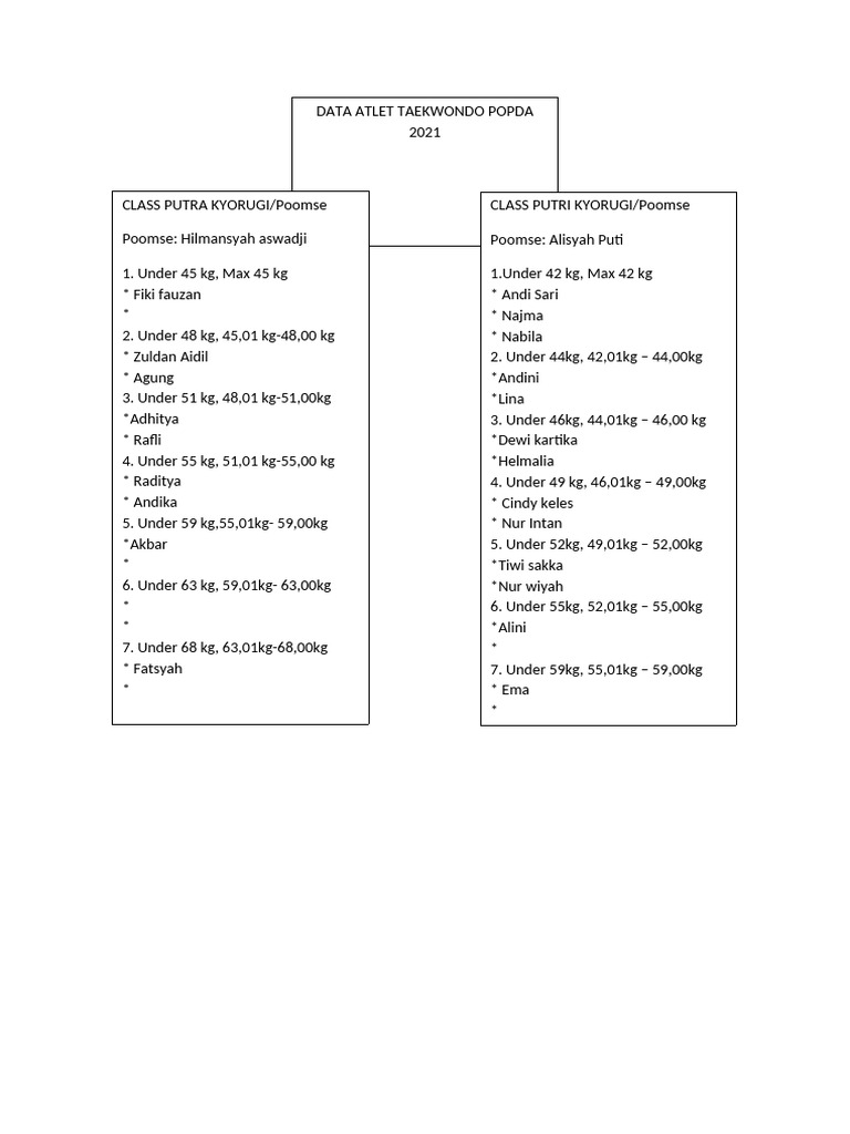 Nama Atlit TC Popda | PDF