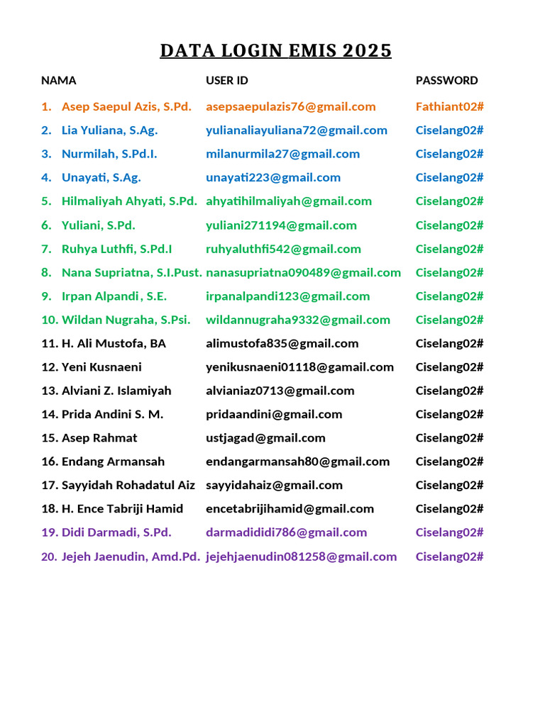 Data Login Emis 2025 | PDF