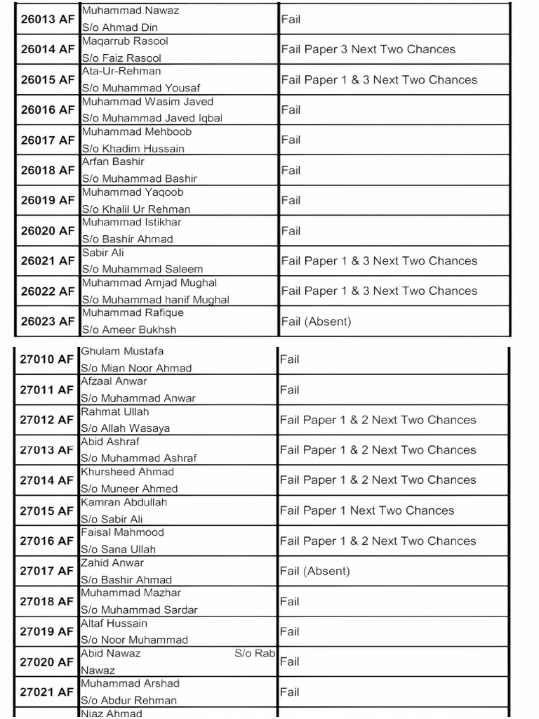 40th Result Pharmacy Assistant Pakistan 2024 | PDF