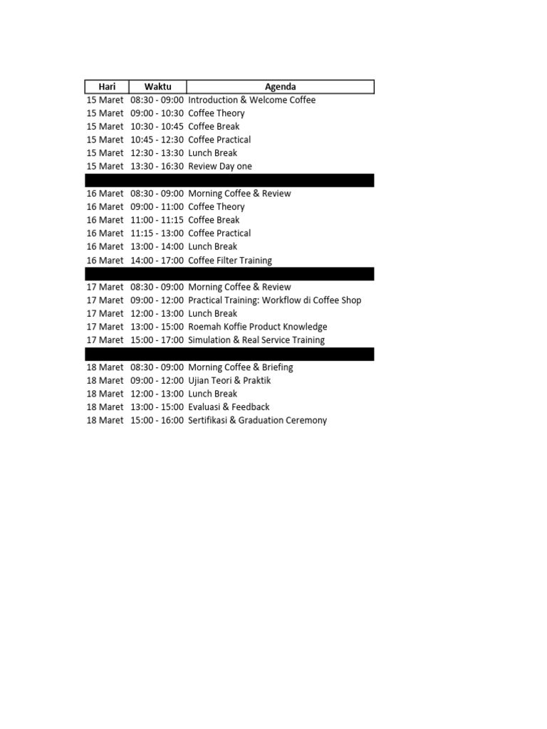 Itinerary Training Noema Bali | PDF