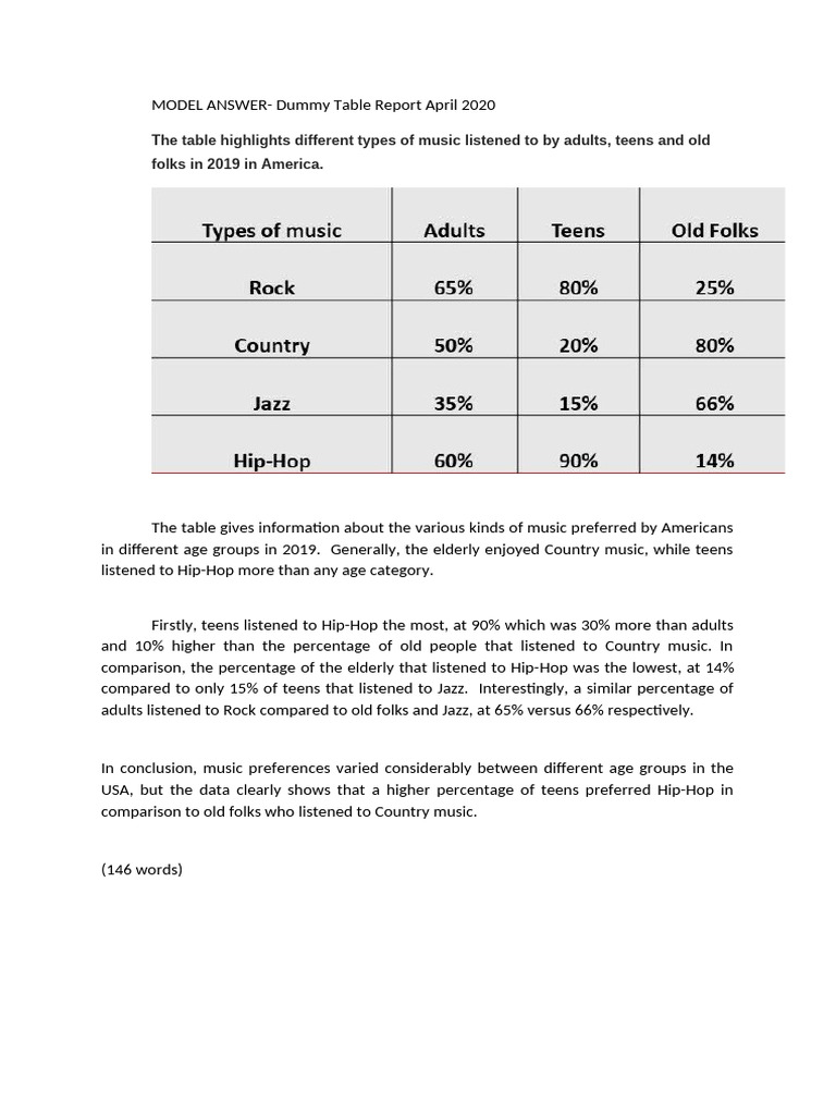 Model Answer - Dummy Table Report April2020 | PDF