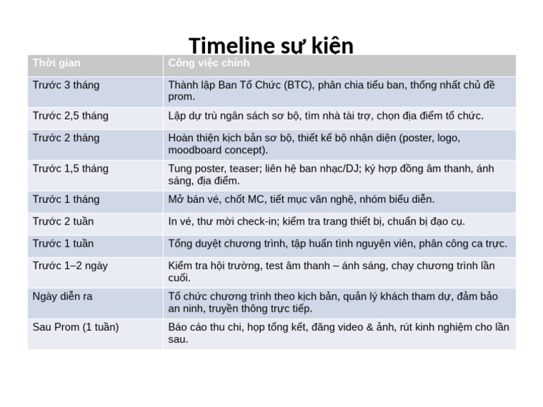 Timeline Su Kien | PDF