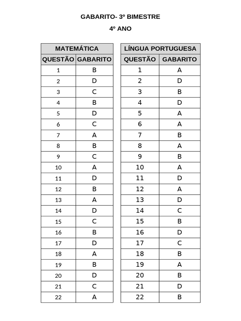 Gabarito 3º Bimestre 4º e 5º Ano | PDF