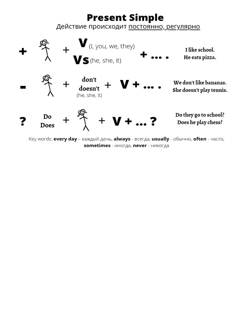 Understanding Present Simple Tense | PDF