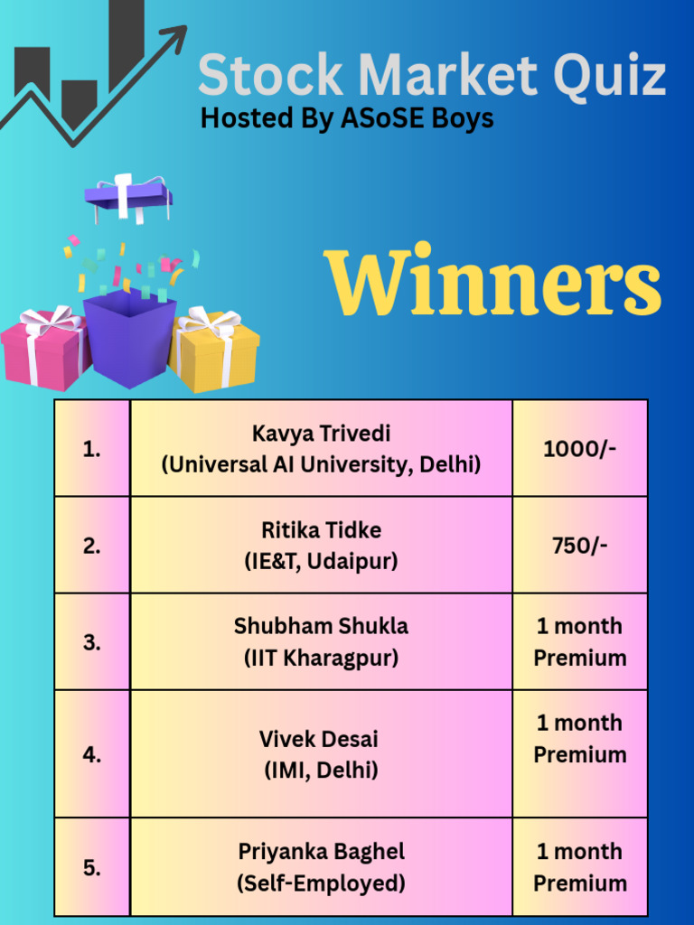 Stock Market Quiz Winners List | PDF