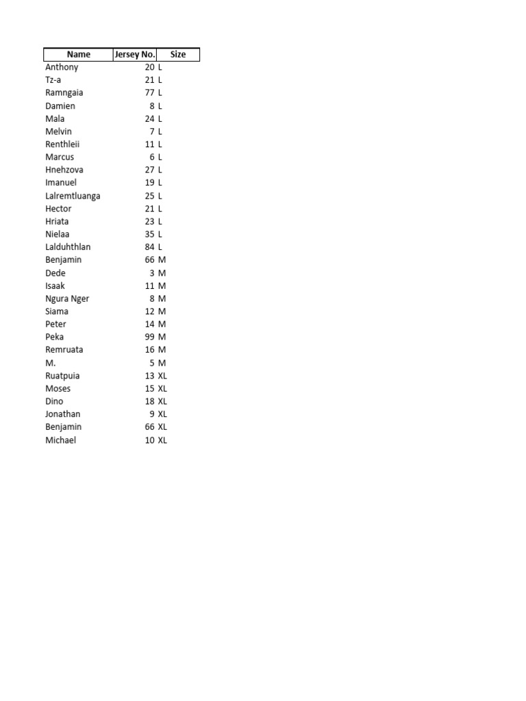 Jersey - List A2 | PDF