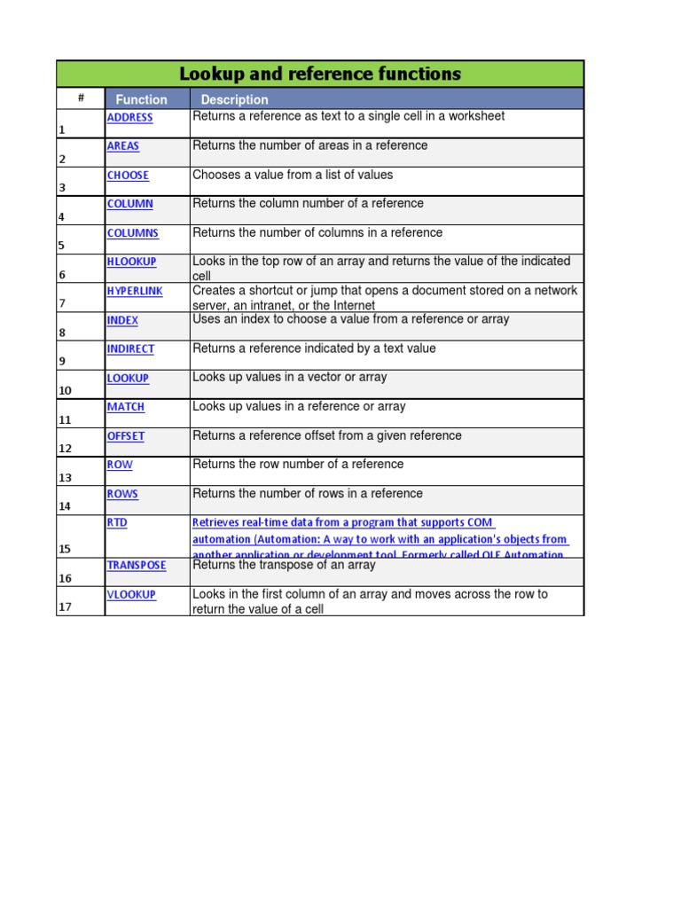 Lookup and Reference Functions: Function Description | PDF | Present ...