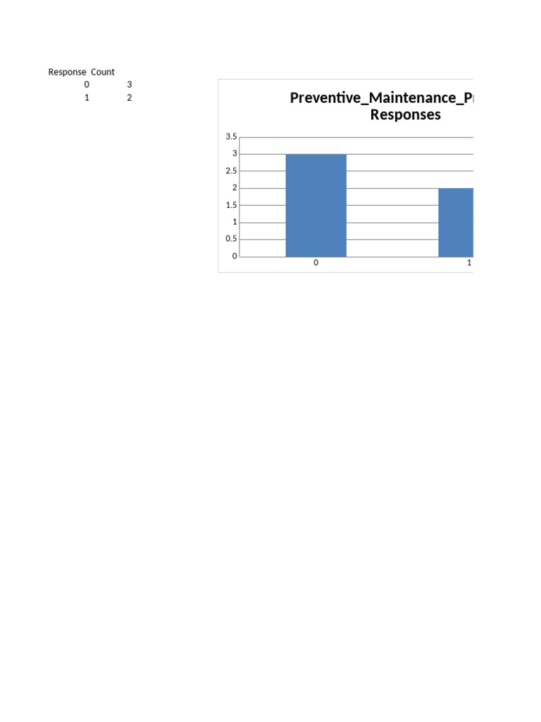Microbiology Lab Checklist Charts | PDF