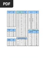 Tabla de Identificaciones de Roscas Hidraulicas | PDF | Ingeniería ...