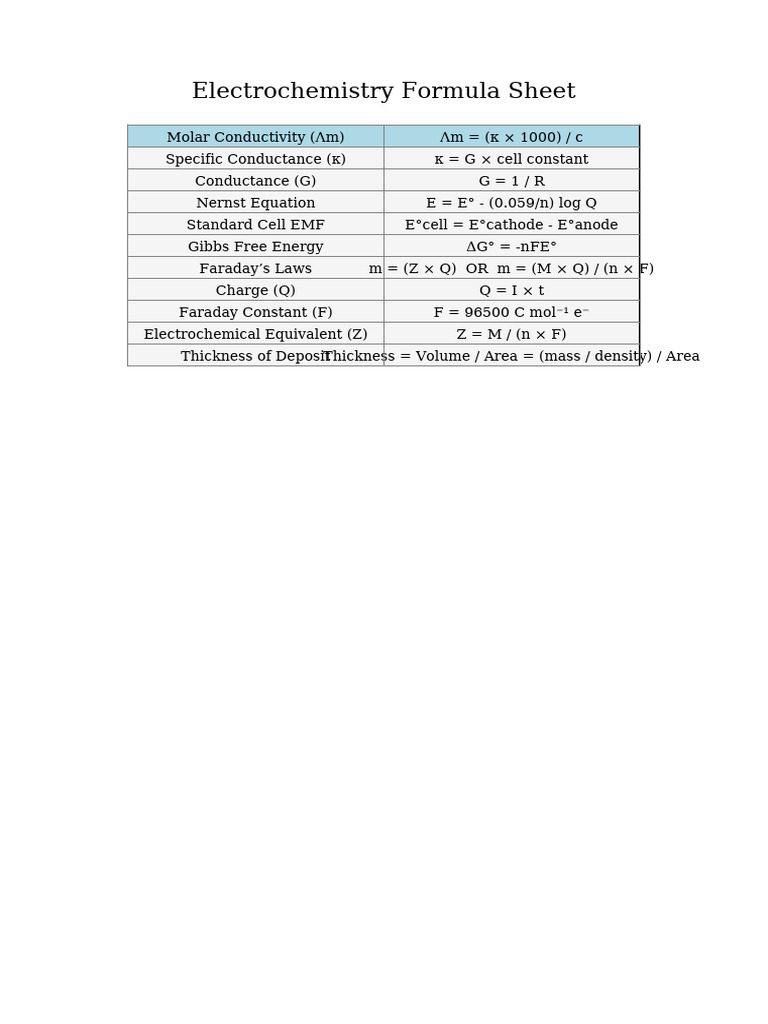 Standard Cell EMF Formula Explained | PDF