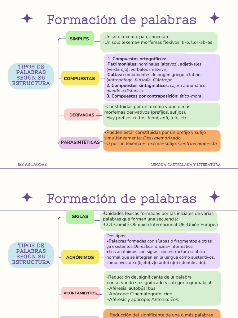 Tipos de Palabras según su Estructura | PDF | Palabra | Morfología ...