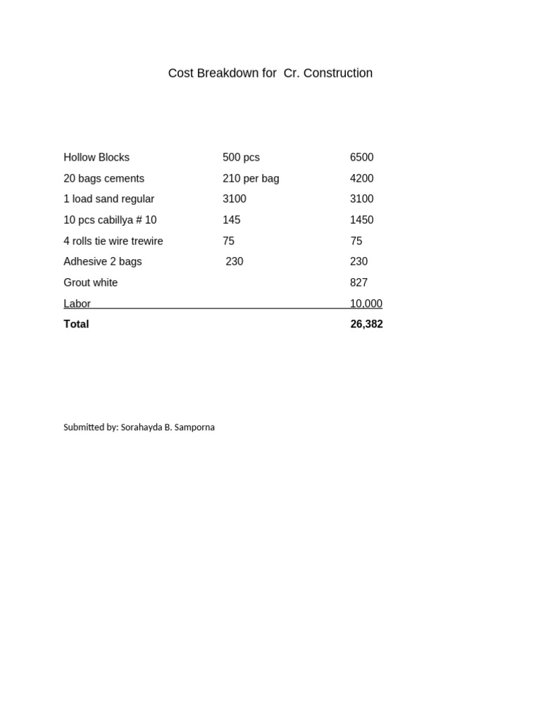 Construction Cost Breakdown Summary | PDF