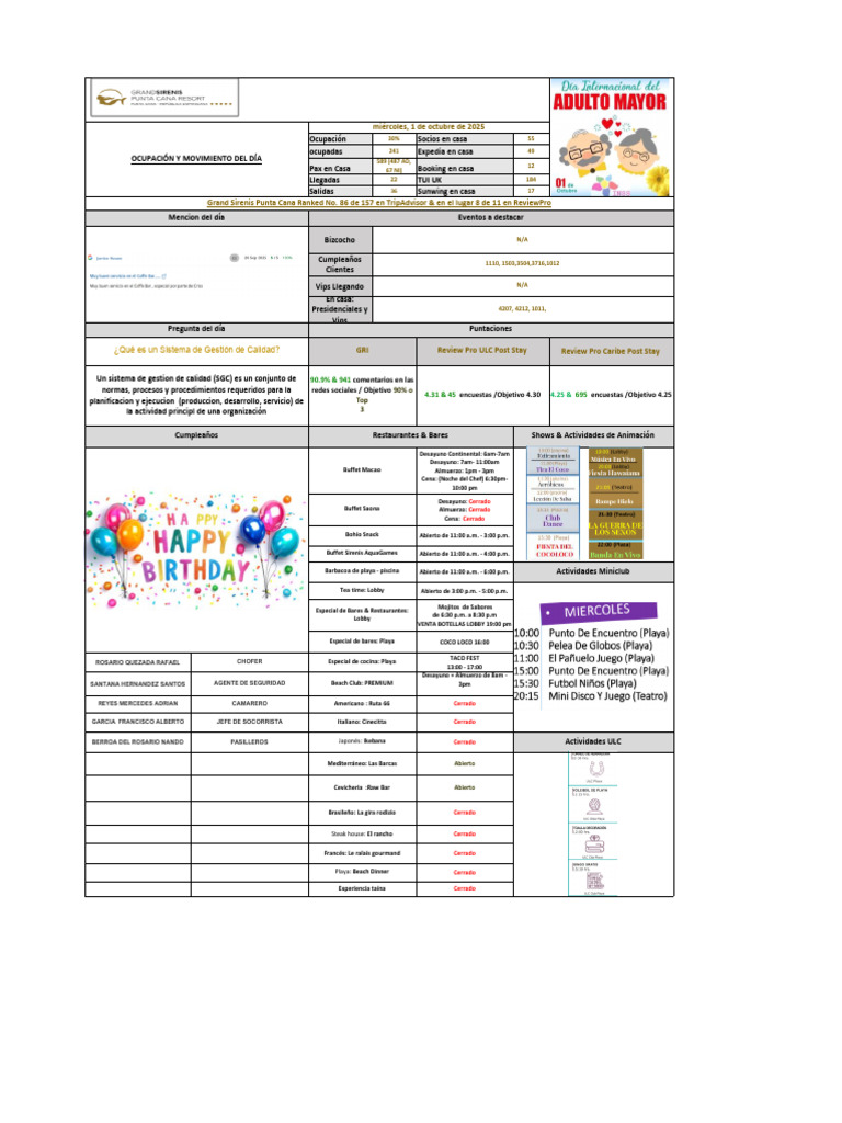 Team Briefing 01.10.2025 | PDF | Comida