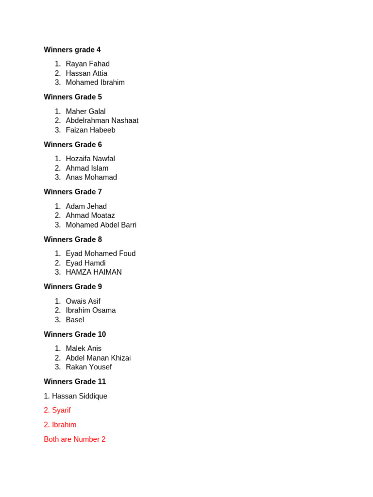 Winners and Participants BOYS Spelling BEE | PDF