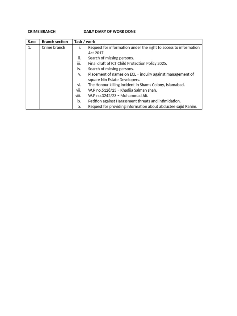 Crime Branch Daily Diary of Work Done S.no Branch Section Task / Work | PDF