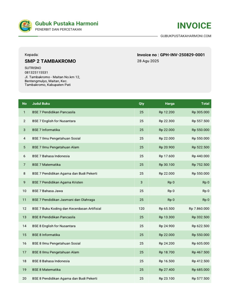 SMP 2 Tamabkromo | PDF