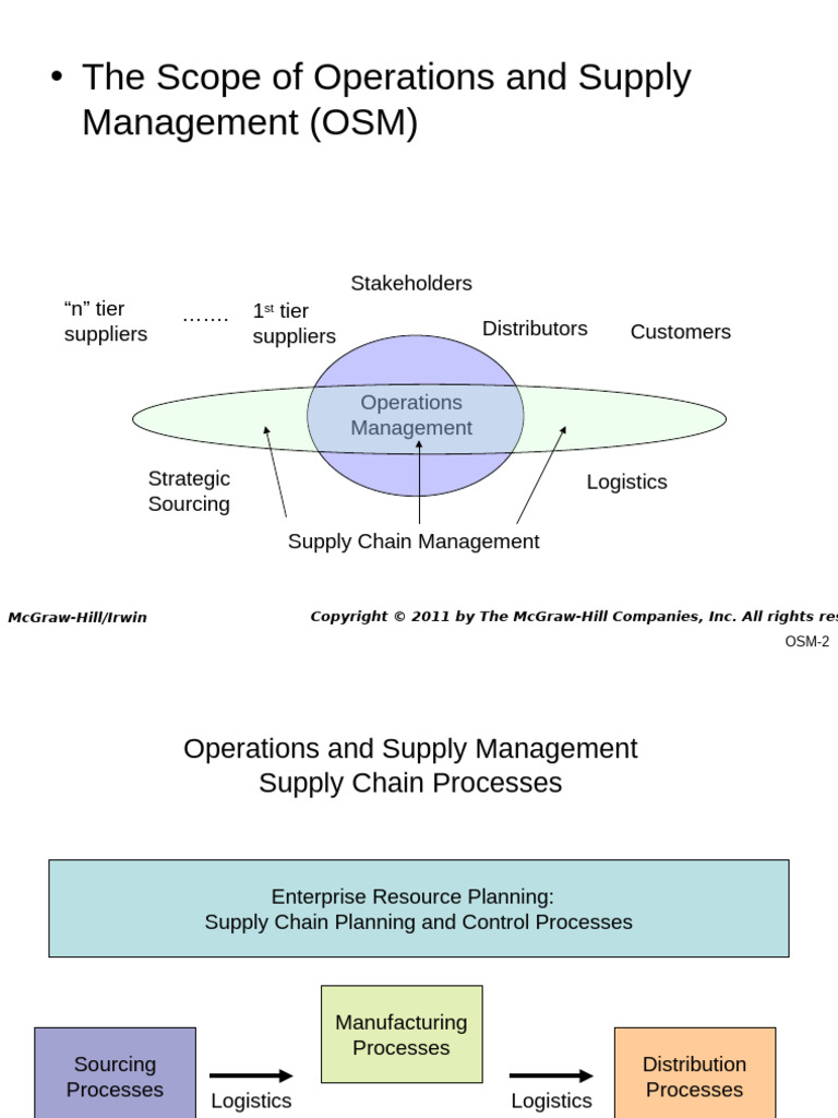 Understanding OSM in Procurement | PDF | Supply Chain | Business