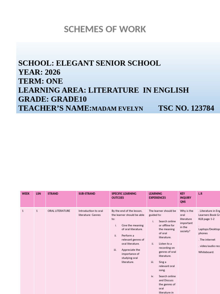 Group - Literature Schemes of Work | PDF | Human Communication | Writing