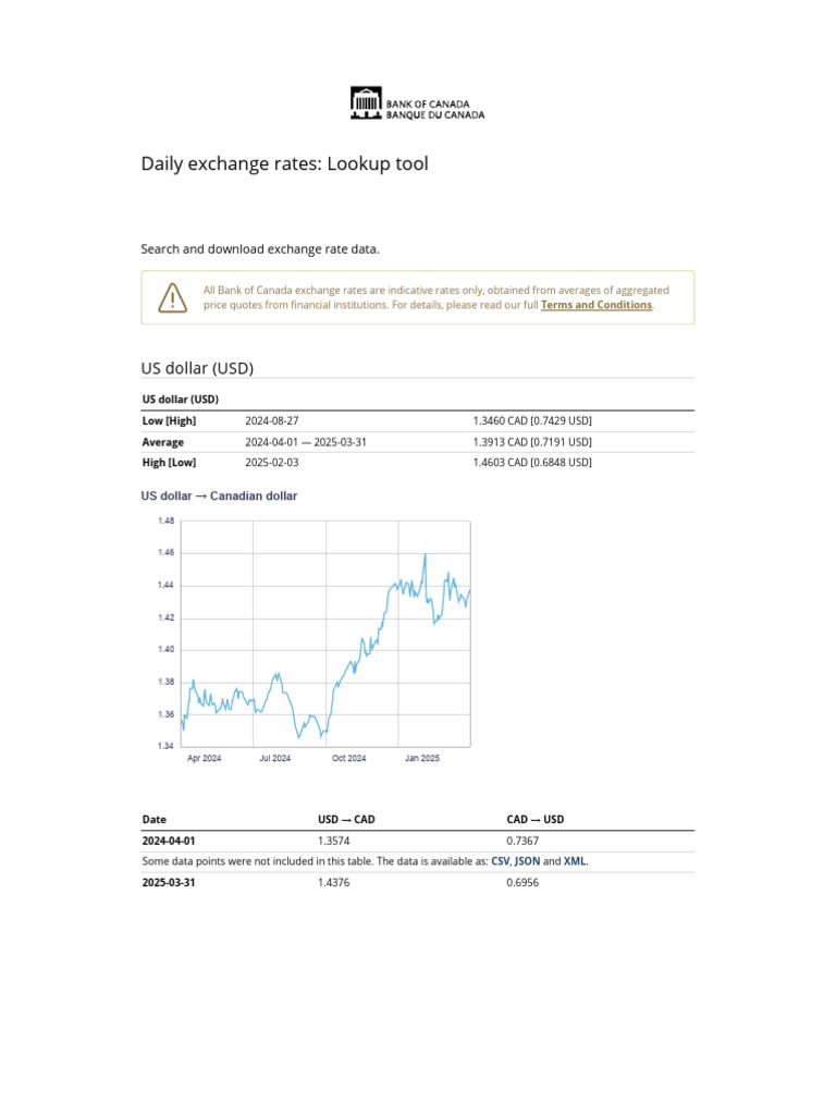 Daily Exchange Rates - Lookup Tool - Bank of Canada | PDF