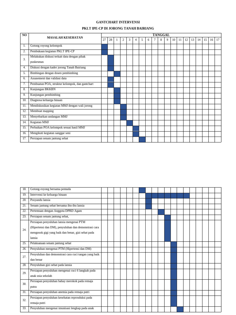 16_Gant Chart Jorong Tanah Bairiang | PDF
