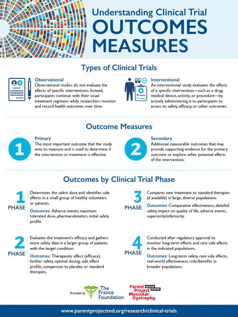 Understanding Clinical Trial Outcomes Measures | PDF | Clinical Trial ...