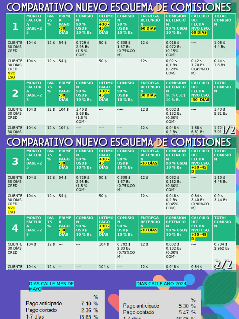 Comparativo Nuevo Esquema de Comisiones | PDF