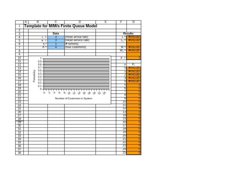 M/M/s Queue Model Template | PDF | Operations Research | Customer ...