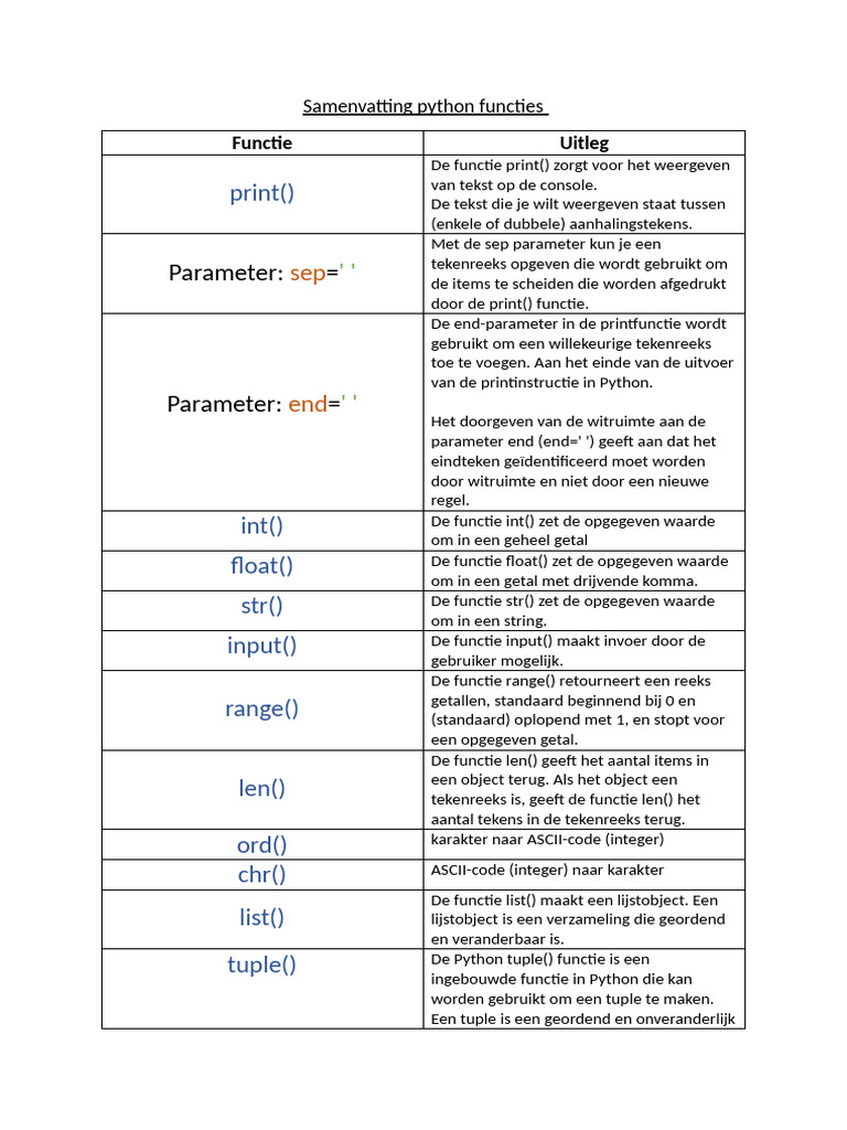 Samenvatting Python | PDF