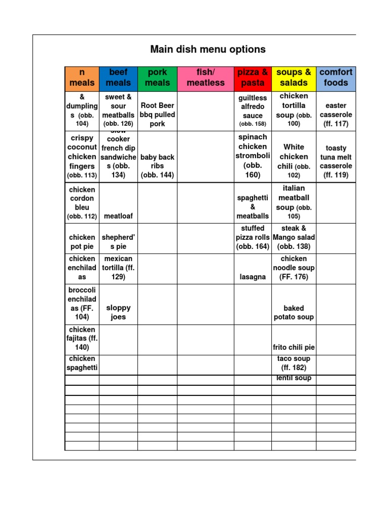 Main Dish Menu Options List | PDF