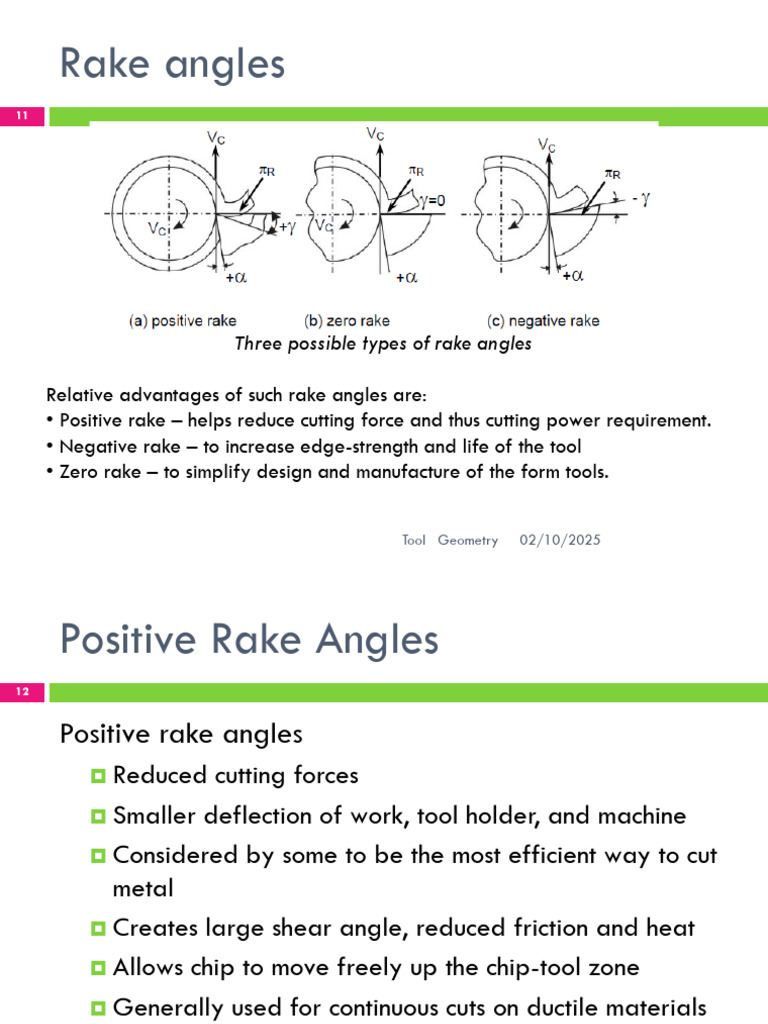 Cutter Rake Angle Geometry of Cutting Tool | PDF | Drilling | Metalworking