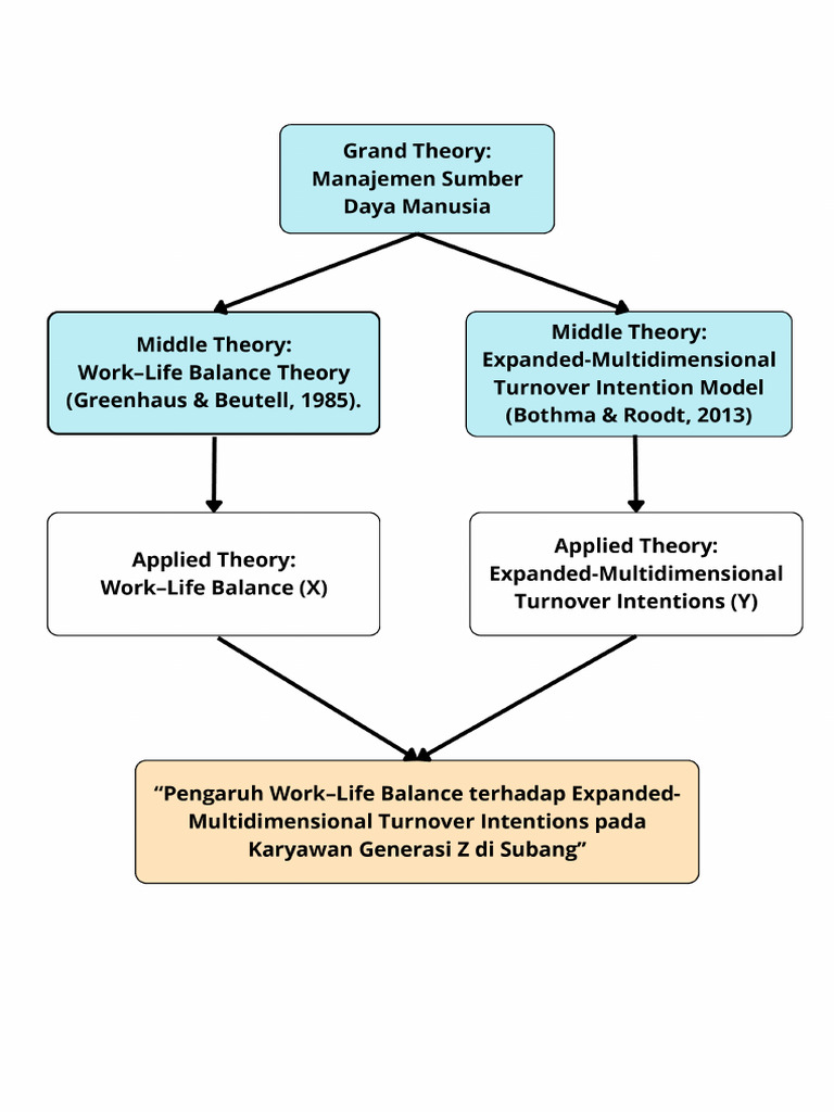 Grand Theory Manajemen Sumber Daya Manusia | PDF