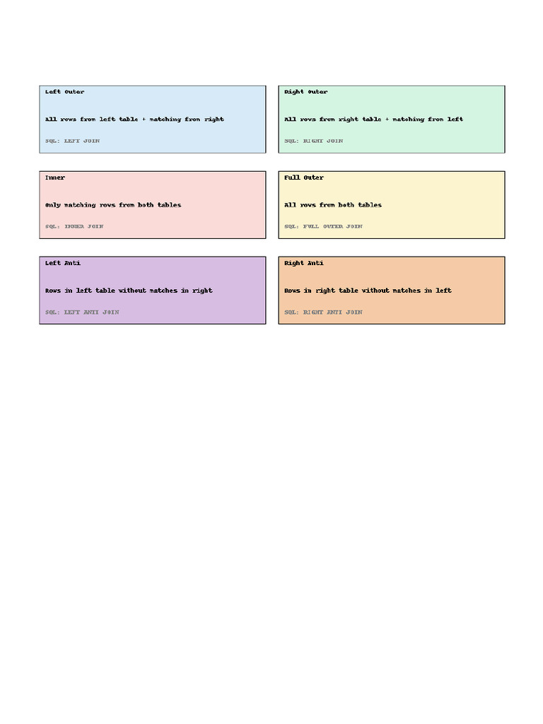 PowerQuery MergeJoinTypes VisualGuide | PDF