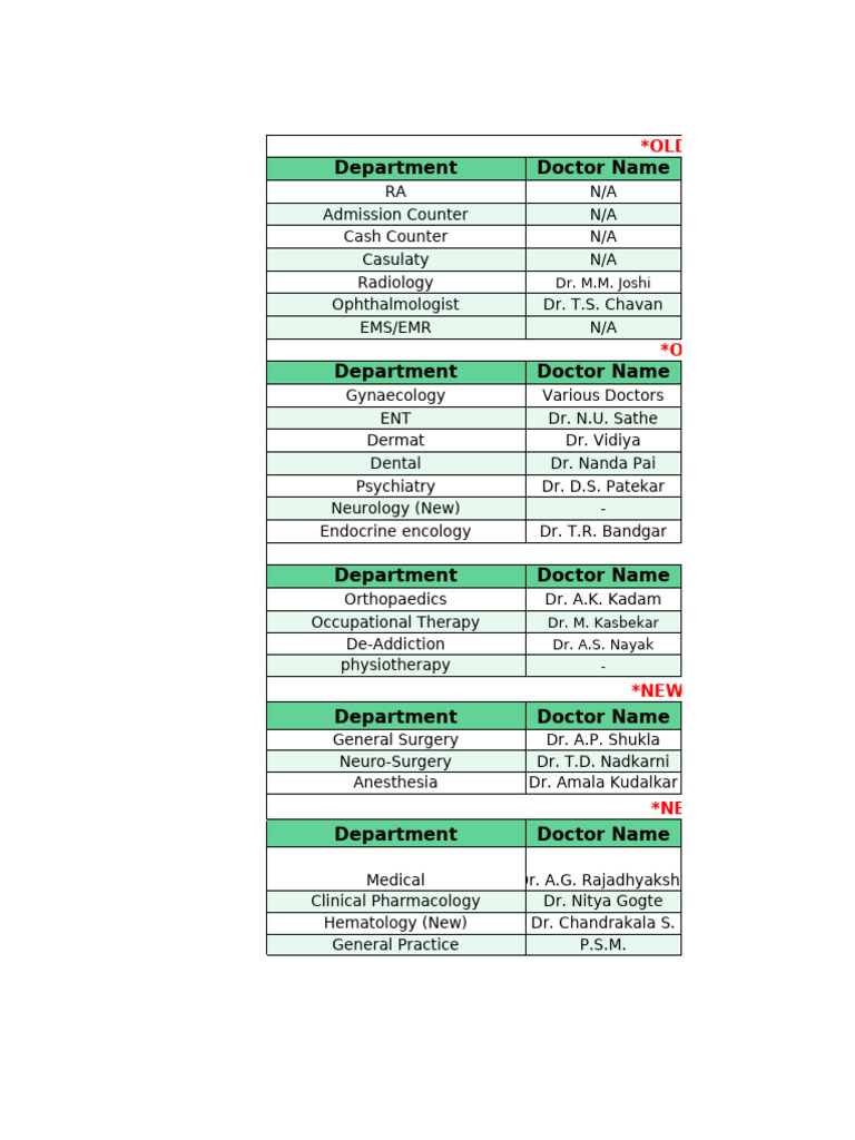 Hospital Department and Doctor Directory | PDF | Medicine | Medical ...