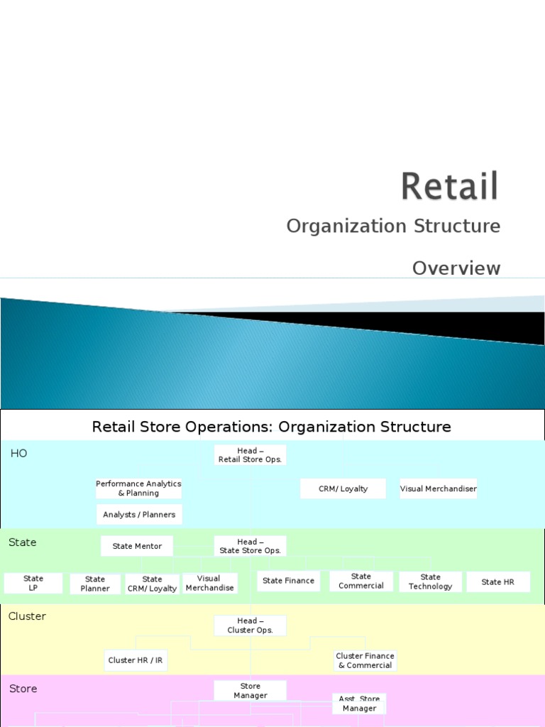 Retail Overview | PDF | Taxes | Retail