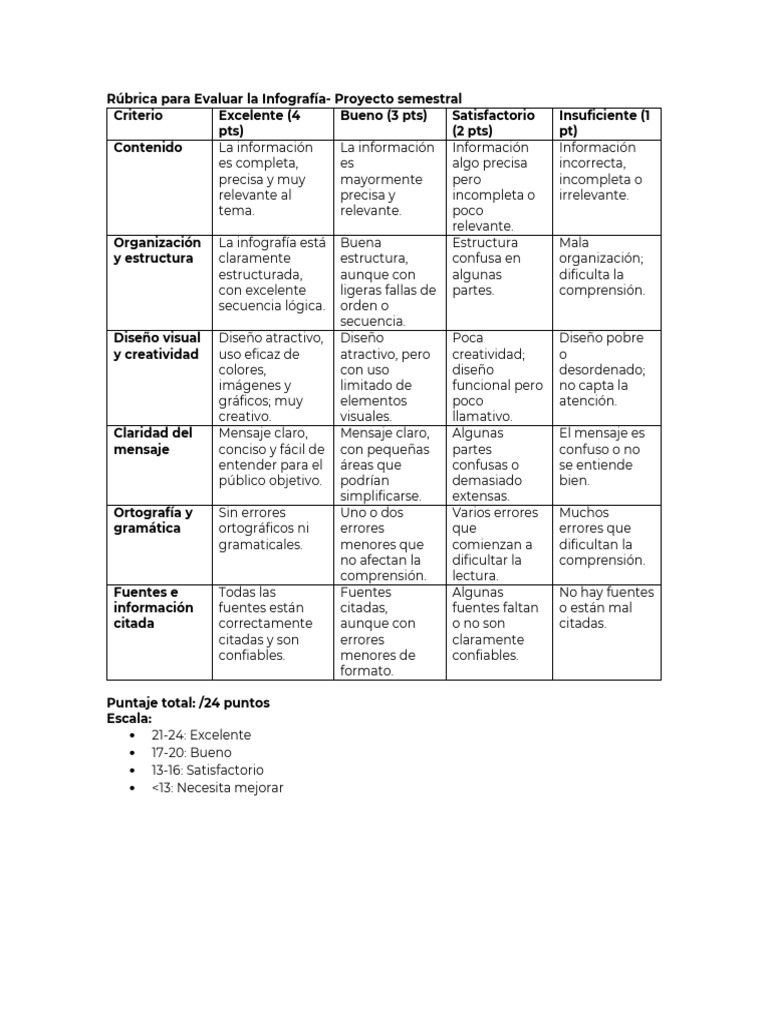 R-Brica para Evaluar La Infograf-A-Energia | PDF | Infografia | Diseño