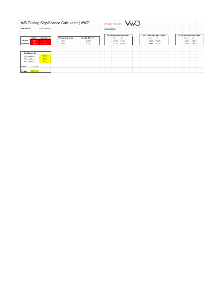 A-B Testing Significance Calculator - VWO | PDF
